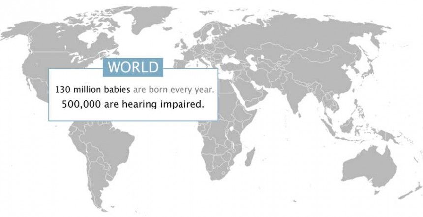 The need « Sohum Innovation Lab