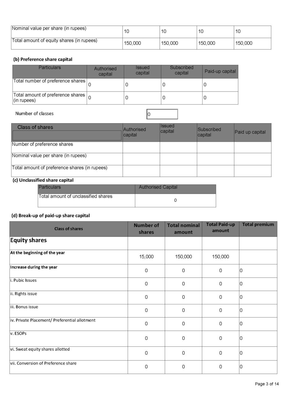 Annual Returns « Sohum Innovation Lab