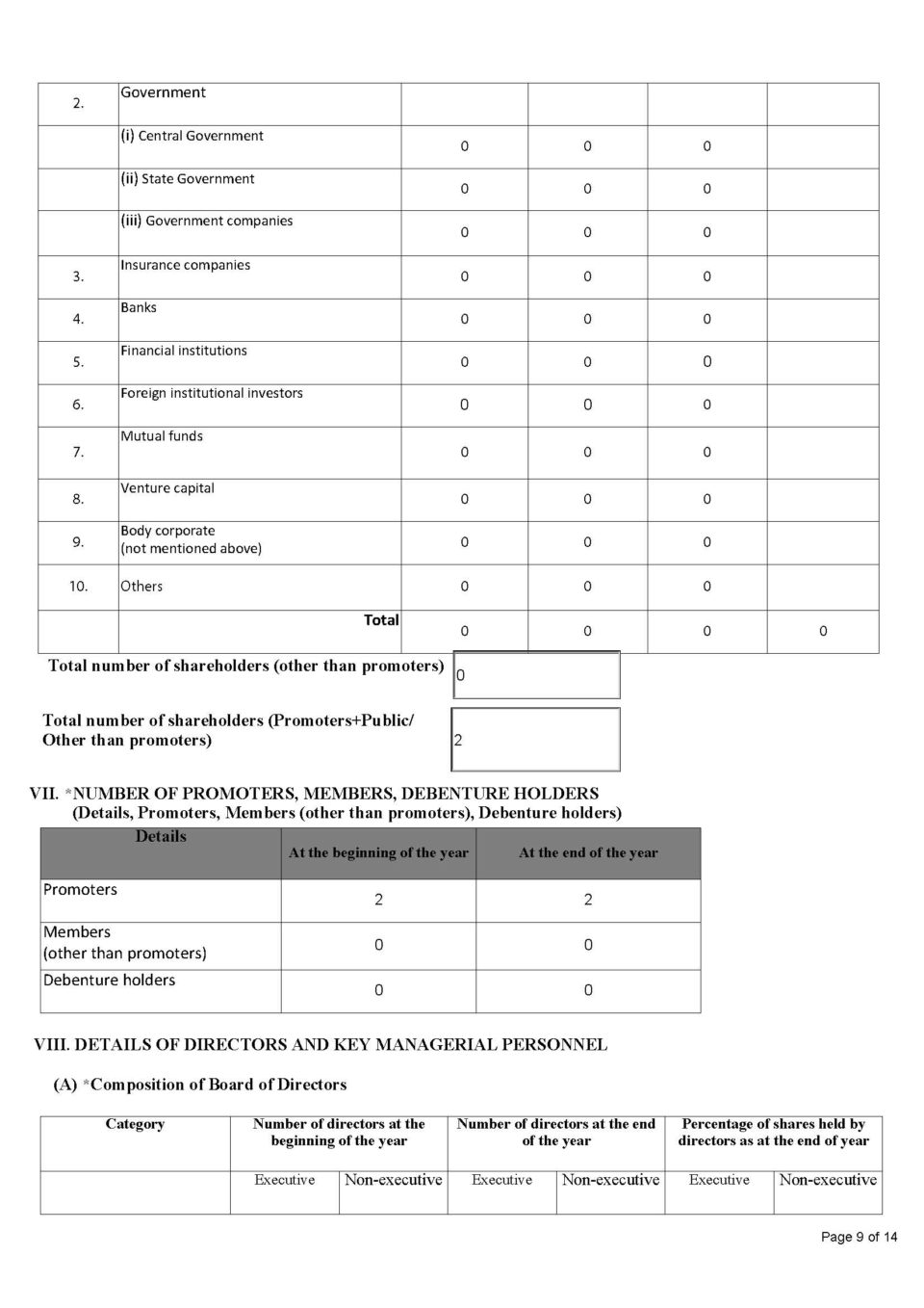 Annual Returns « Sohum Innovation Lab